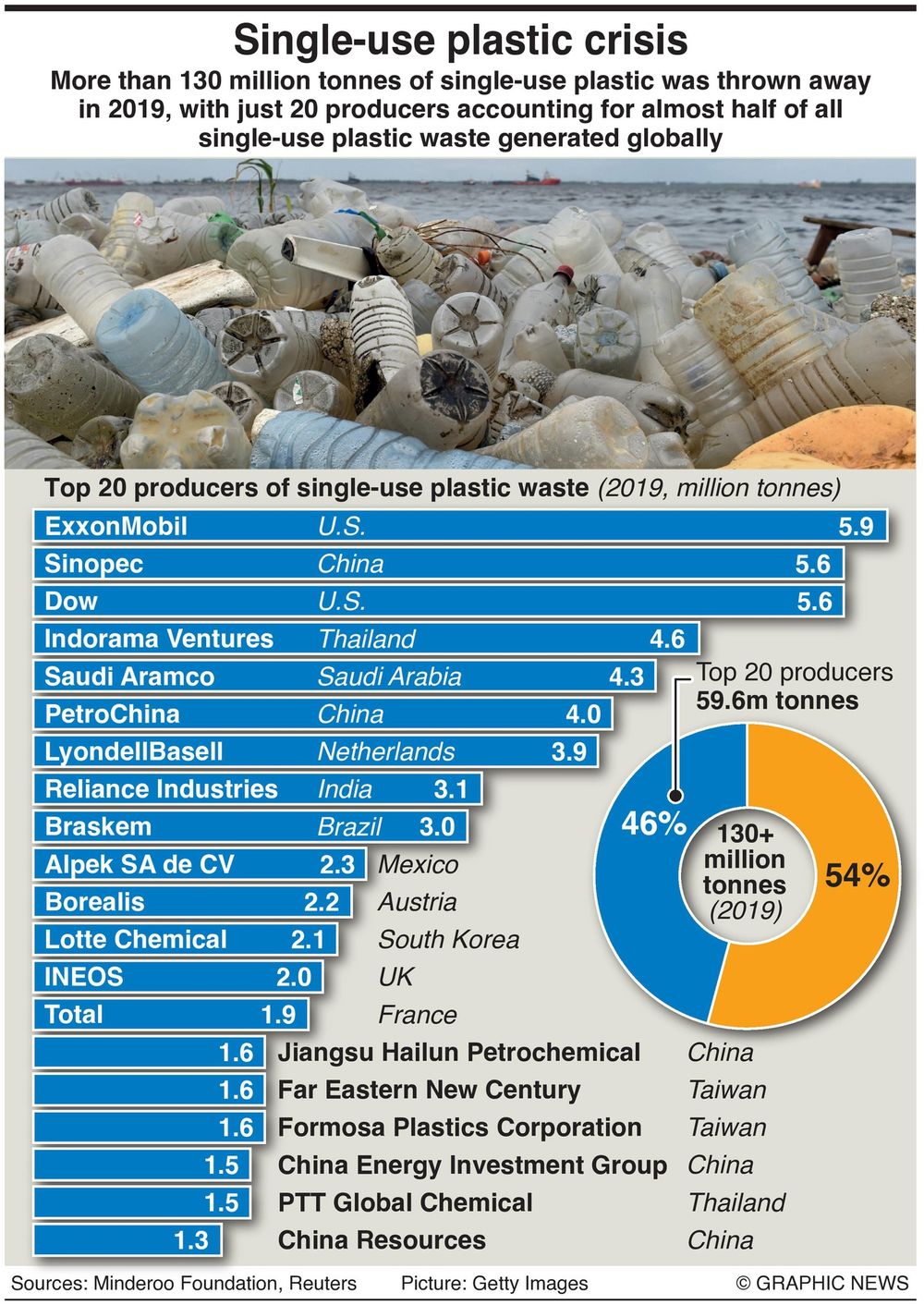 Single-Use Plastic Crisis