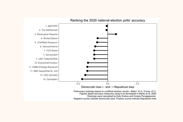 TIPP Tracking Day 22 – Trump And Harris In A Dead Heat Just Before ...